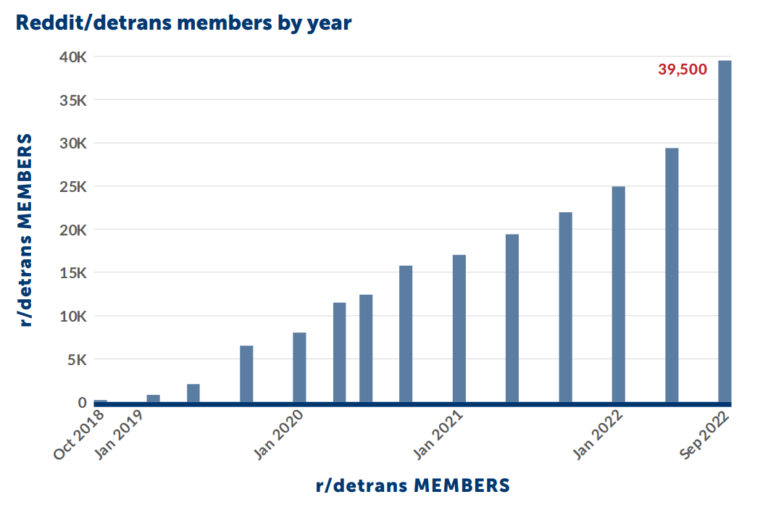Transition Regret: Numbers and Reasons | Our Duty