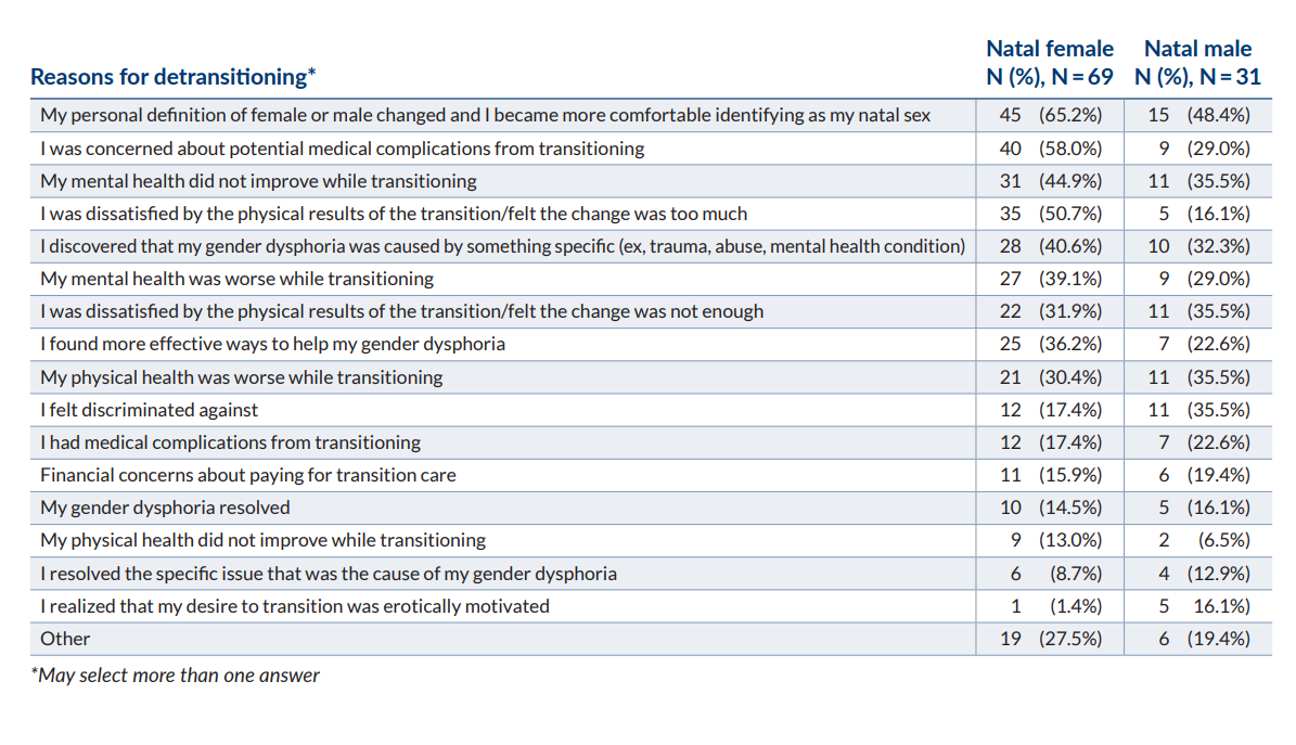 Transition Regret: Numbers and Reasons | Our Duty Transition Regret: Numbers and Reasons | Our Duty