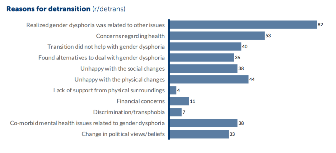 Transition Regret: Numbers and Reasons | Our Duty